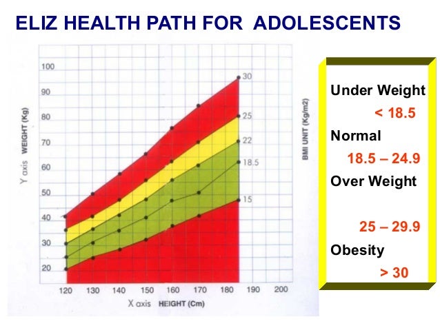 Sexual Maturity Rating (SMR) Staging – DR. TRYNAADH