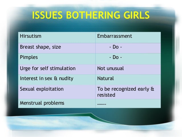 Sexual Maturity Rating (SMR) Staging – DR. TRYNAADH