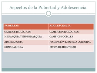 Adolescencia | PPTX