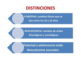 Adolescencia | PPTX