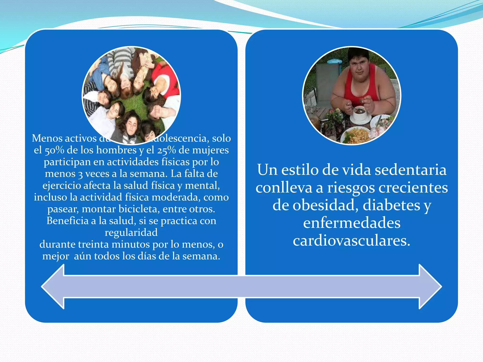 Adolescencia Cambios Fisicos Ppt