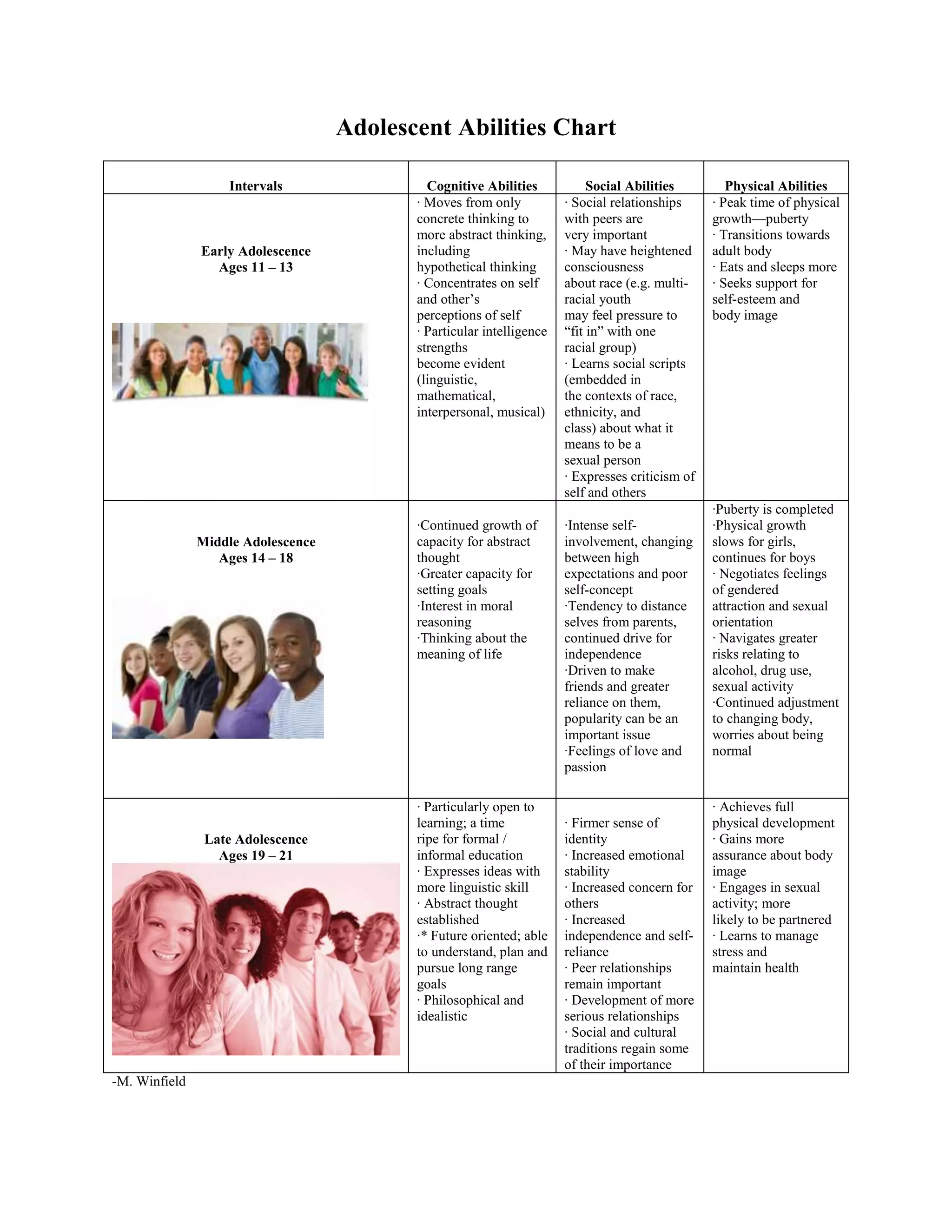 Adolescent abilities chart | DOCX | Parenting Teens | Parenting