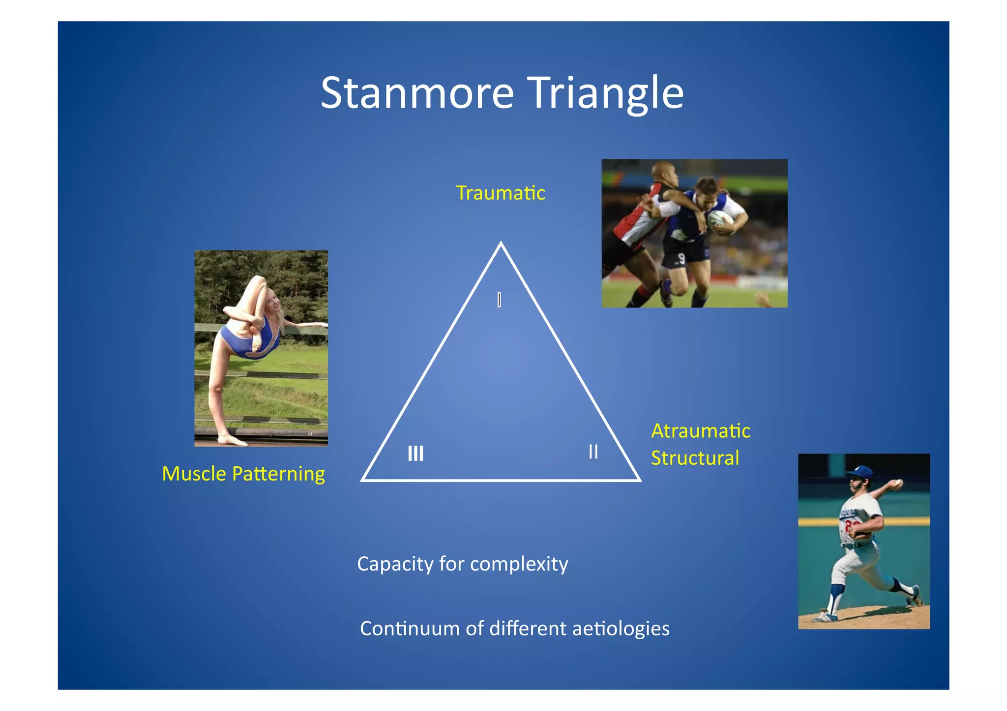 Adolescent atraumatic shoulder instability | PPT