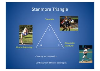 Adolescent atraumatic shoulder instability | PPT