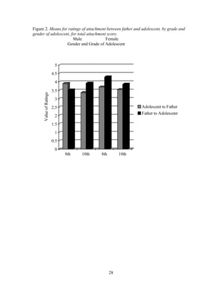 Adolescent Attachment To Parents And Peers | DOC