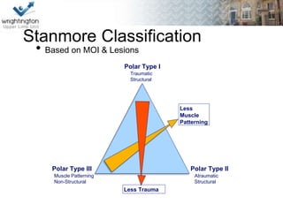 Adolescent contact athlete 2018 | PPT