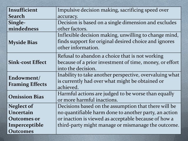 Adolescent decision making