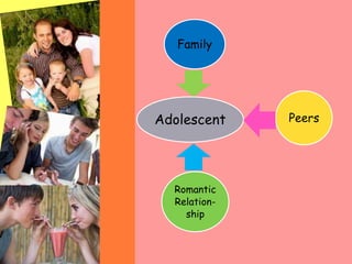 Adolescent development | PPTX | Parenting Teens | Parenting