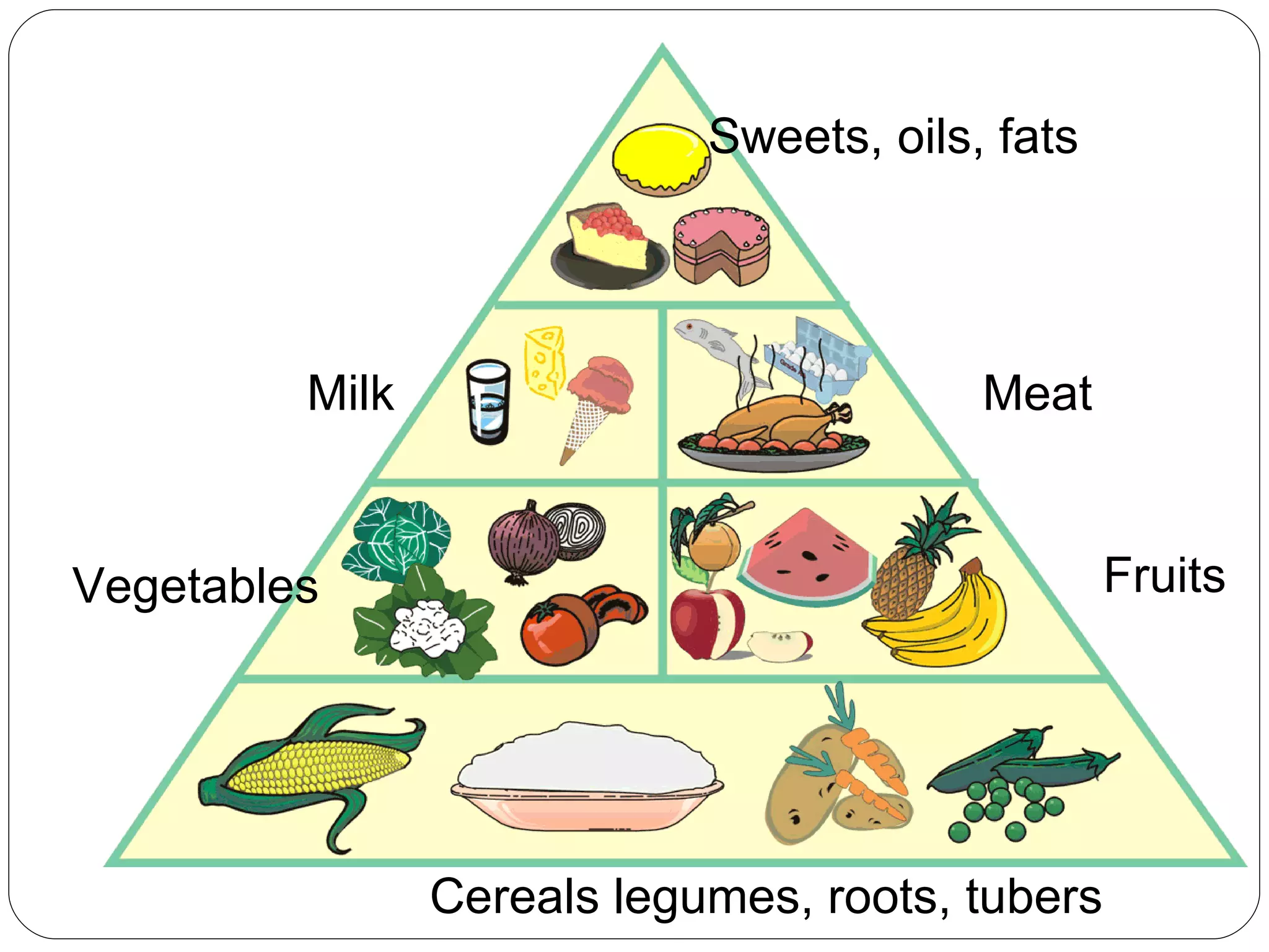 Healthy diet for Adolescents | PPT