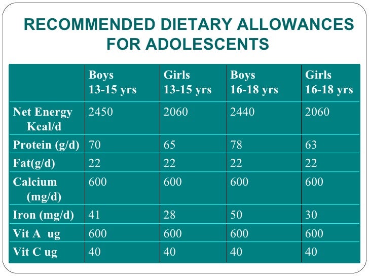 Recommended Nutritional Intake Calculator Besto Blog Recommended Nutritional Intake Calculator Besto Blog