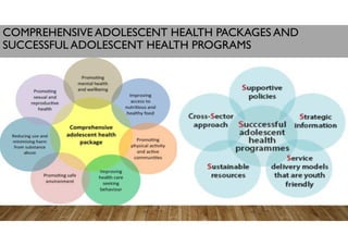 Adolescent health | PDF