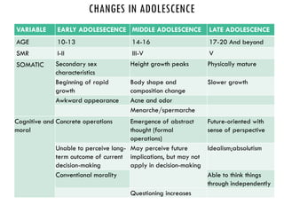 Adolescent health | PDF