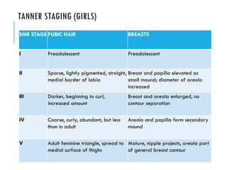 Adolescent health | PDF