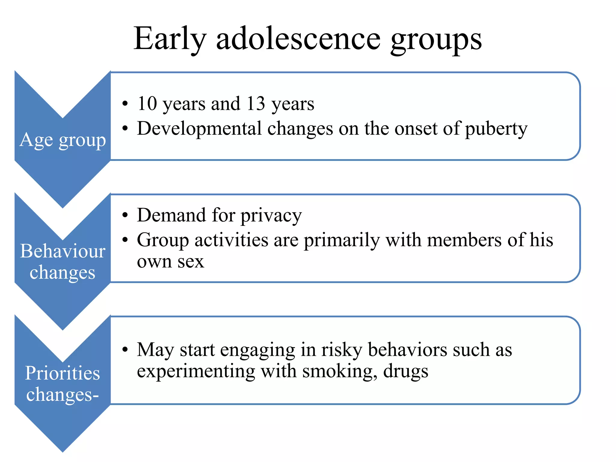 Adolescent health and national health programmes | PPTX