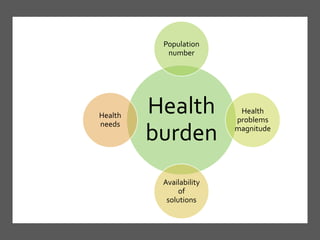 Adolescent health burden | PPTX
