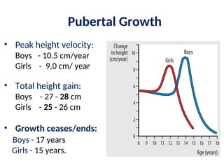 Adolescent Health including Pubertal Growth.ppt