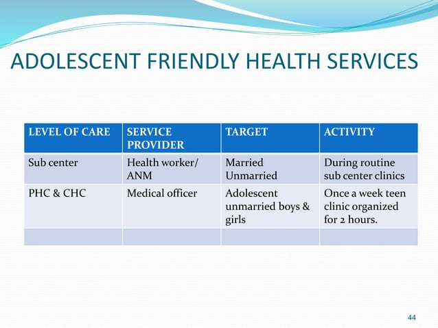 adolescent health by dr roselin community medicine | PPT
