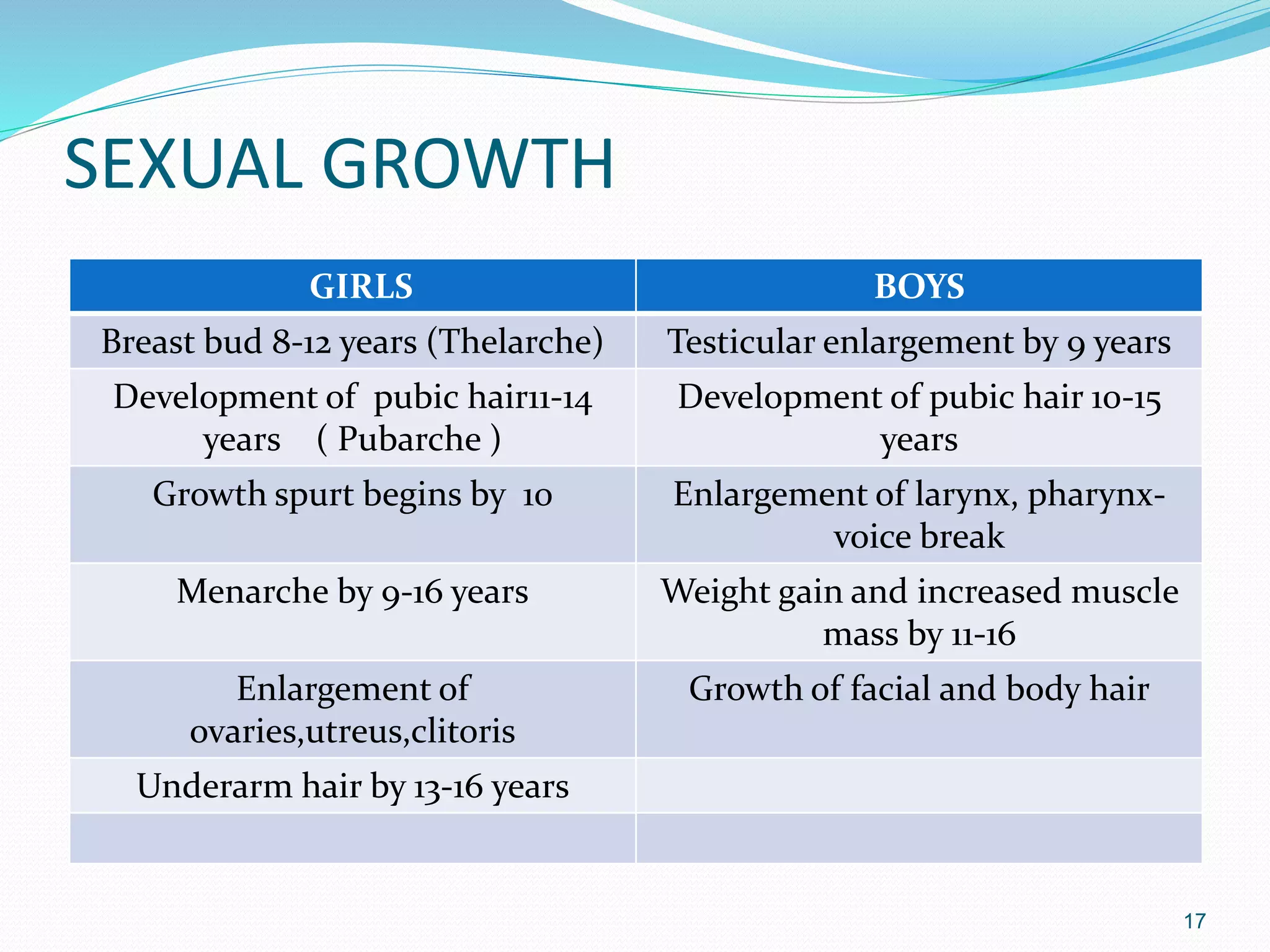 Adolescent Health | PPTX
