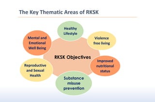 Adolescent Health Services by DR A.K Gupta, Senior Pediatrician, Delhi ...