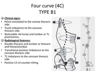 ADOLESCENT IDIOPATHIC SCOLIOSIS AND ITS ORTHOTICS MANAGEMENT.pptx