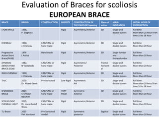 ADOLESCENT IDIOPATHIC SCOLIOSIS AND ITS ORTHOTICS MANAGEMENT.pptx