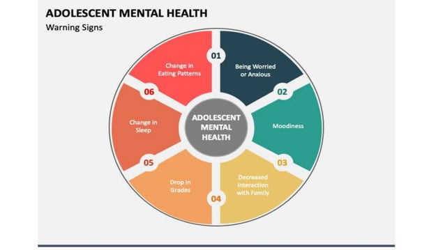 Adolescent Mental Health: Understanding and Supporting Teen Well-being ...