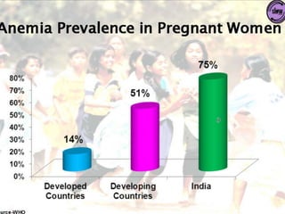 Adolescent onset anemia new | PPTX