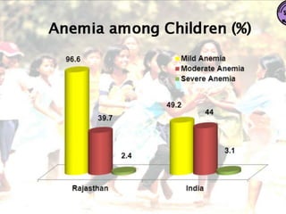 Adolescent onset anemia new | PPTX