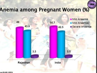 Adolescent onset anemia new | PPTX