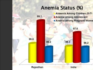 Adolescent onset anemia new | PPTX