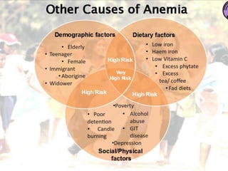 Adolescent onset anemia new | PPTX