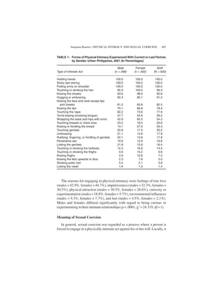 Physical Intimacy and Sexual Coercion Among Adolescent Intimate ...