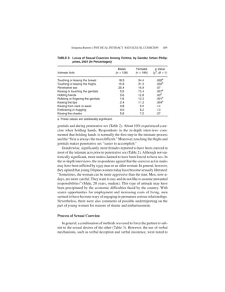 Physical Intimacy and Sexual Coercion Among Adolescent Intimate ...