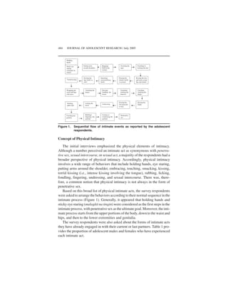 Physical Intimacy and Sexual Coercion Among Adolescent Intimate ...