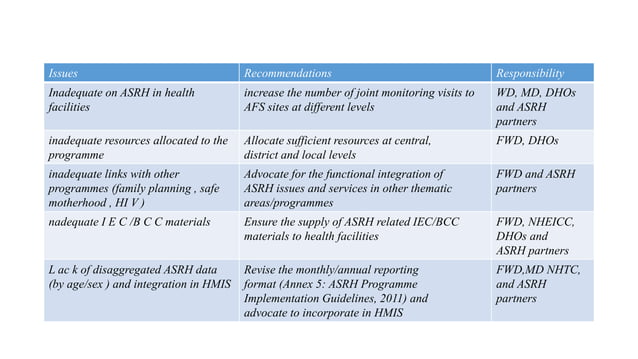 Adolescent sexual and reproductive health (ASRH) in Nepal | PPTX ...