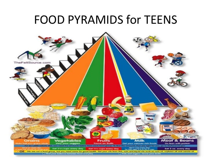Healthy Food Pyramid For Teenagers Next Home Decor Healthy Food Pyramid For Teenagers Next Home Decor