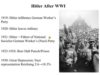 Adolf.Hitler.Interwar | PPT