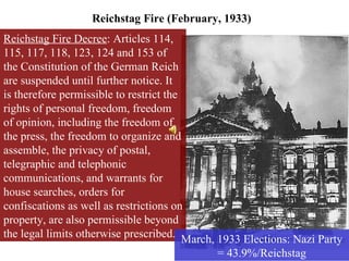 Adolf.Hitler.Interwar | PPT