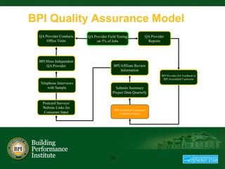 Adolf - BPI San Diego | PPT