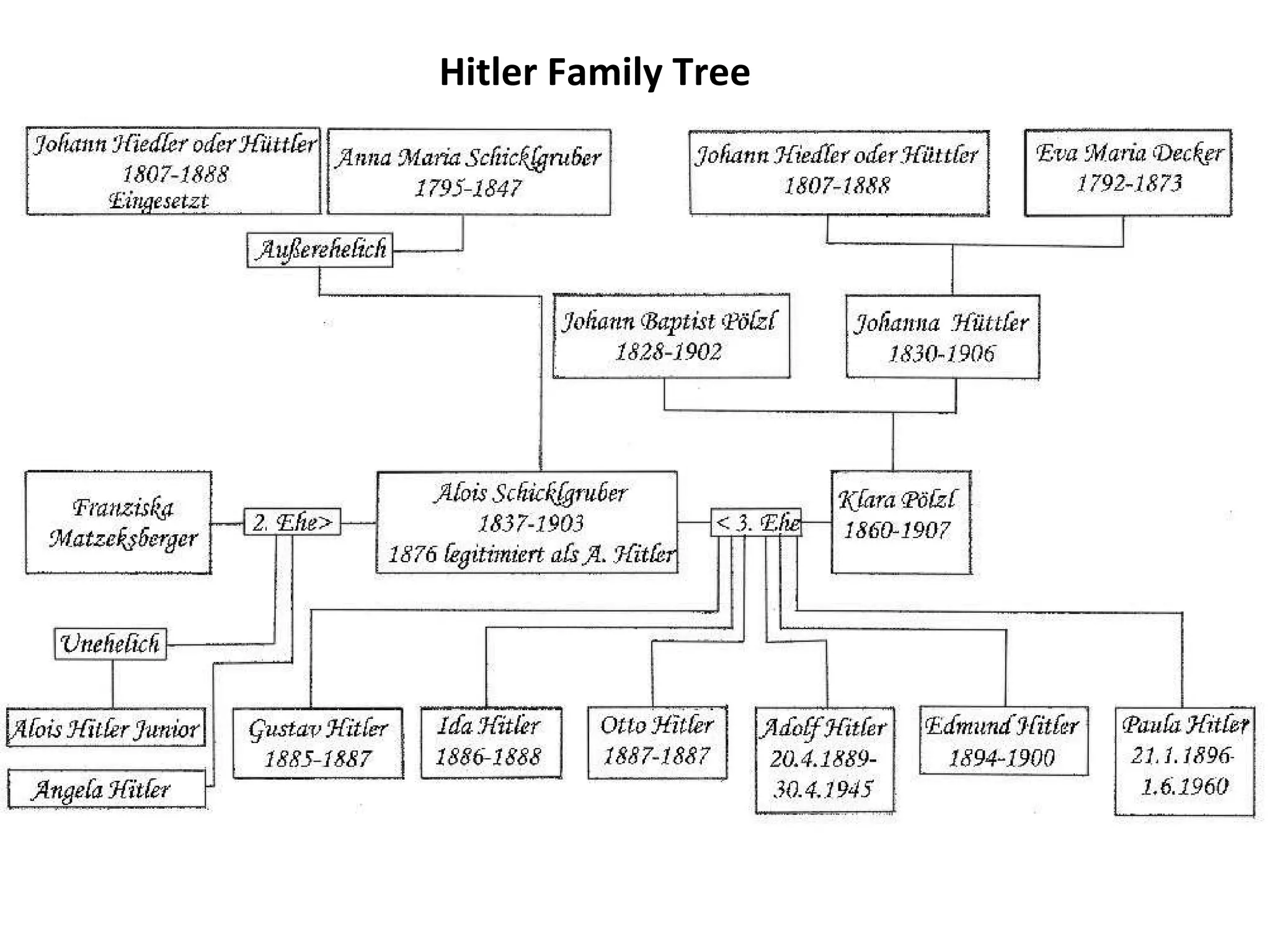 Adolf hitler | PPT