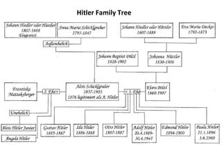 Hitlers Family Tree