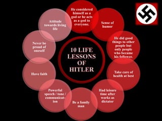 Adolf hitler | PPT