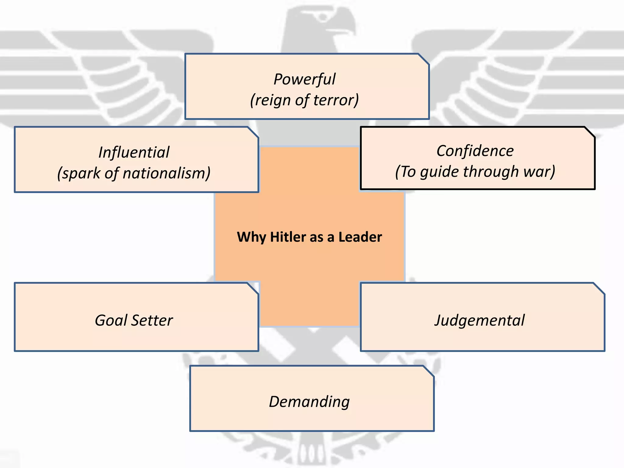 Adolf hitler | PPTX
