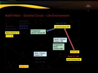 Chart No 7 - Adolf hitler | PDF