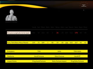 Chart No 7 - Adolf hitler | PDF