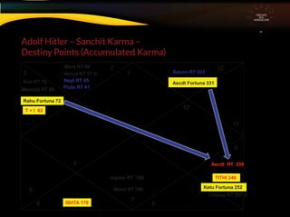 Chart No 7 - Adolf hitler | PDF