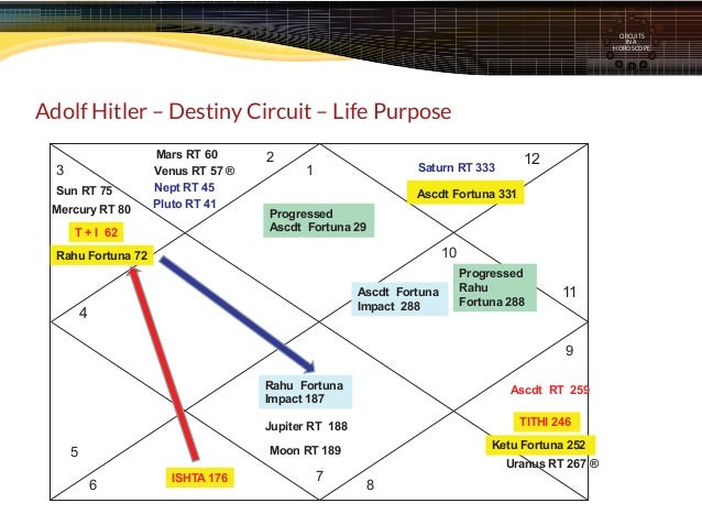 Chart No 7 - Adolf hitler