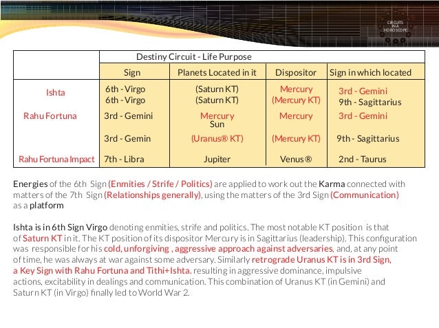Chart No 7 - Adolf hitler