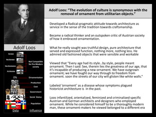 Adolf loos pre-modern architectural interventionist | PPT