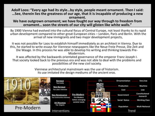 Adolf loos pre-modern architectural interventionist | PPT